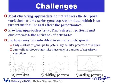 Patternbased Clustering How To Cluster The Five Objects