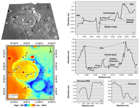 Remote Sensing Special Issue Planetary Exploration Using Remote Sensing