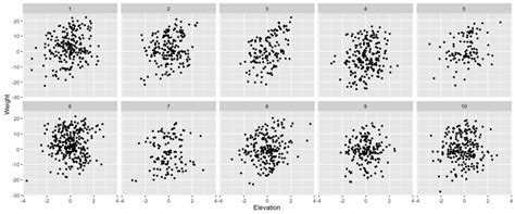 Hierarchical Data Management And Visualization Disease Ecology And