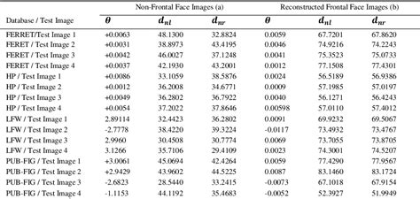 Table 1 From Automatic Frontal Face Reconstruction Approach For Pose