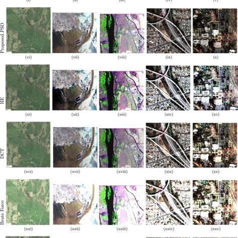 Results Of Applying Different Remote Sensing Image Enhancement Methods Download Scientific