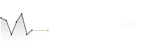 Chart Js Chartjs Unexpected Visual Animation Effect When Adding Data Stack Overflow