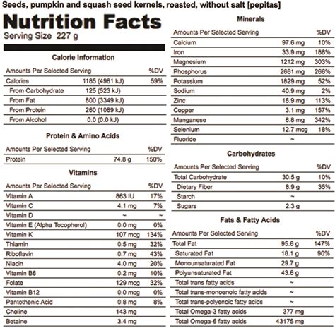 Eating Pumpkin Seeds Good Whole Food