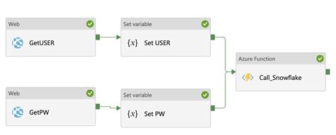 Github Nickakincilarazure Datafactory Adf Snowflake Connector