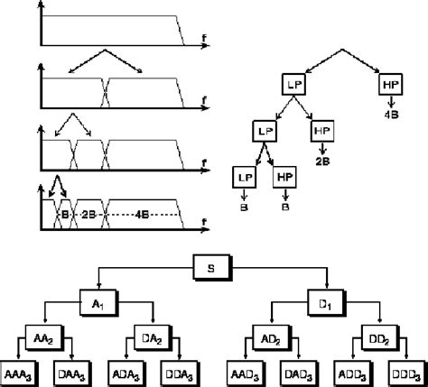 figure 2 from utilization of detection and identification of detonation