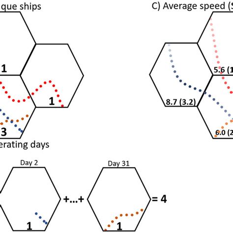 Schematic Diagram Explaining Monthly Hex Data Metrics Dots Represent