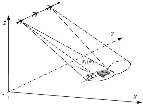 robust automatic target recognition via hrrp sequence based on