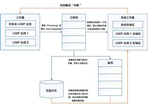 windows 10 memory compression ershiwo的私人研究所