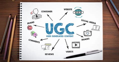 Ugc（ユーザー生成コンテンツ）とは？マーケティングに活用すべき理由や成功事例、導入方法までわかりやすく解説｜画像変換・ライブ配信クラウド