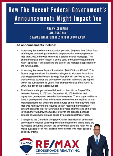 How Increased Amortization Can Benefit First Time Buyers Shawn Sequeira Posted On The Topic