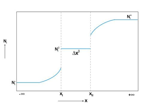 Schematic Composition Profile Of A Diffusion Couple Showing Phase Download Scientific