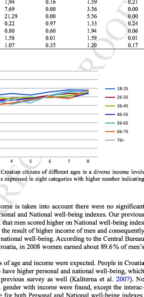3 â È AE Â Ç Ú Ì Ä Â Û AE Ø Download Scientific Diagram