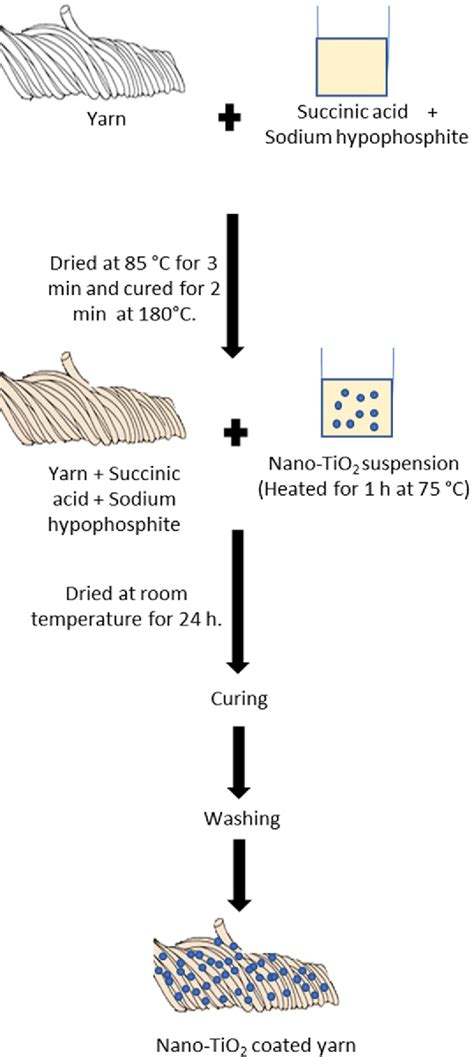 figure 2 from morphological structures and self cleaning properties of