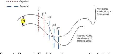 Figure 2 From A Physics Based Stochastic Framework For Activity