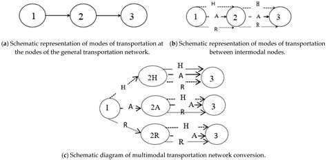 Optimization Of Multimodal Transport Paths Considering A Low Carbon Economy Under Uncertain Demand