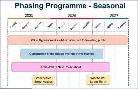 Botley Parish Council Picturesque Village In Hampshire