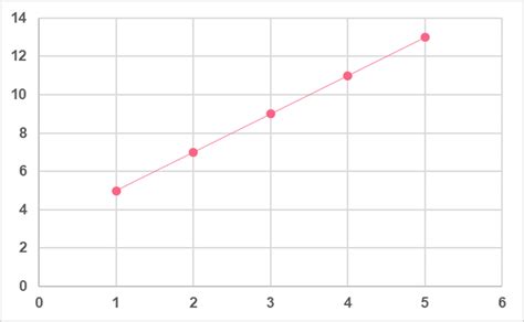 Solutions To Mean And Standard Deviation Problems