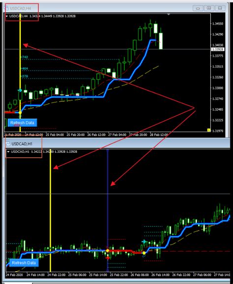 Update Existing Ea With 2 New Features An Order To Develop The Technical Indicator At Mql5