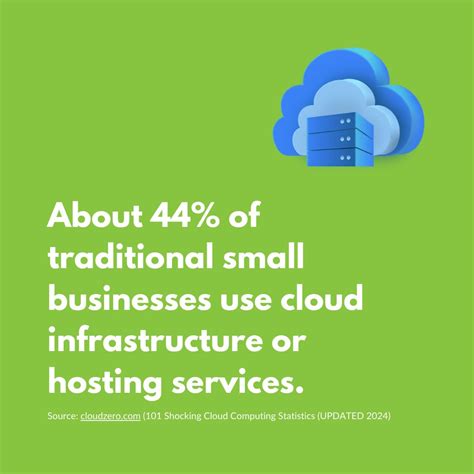 It Vortex On Linkedin Smallbusiness Cloudcomputing Vmware Itvortex