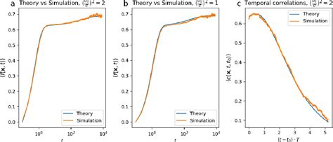 Connecting Ntk And Nngp A Unified Theoretical Framework For Neural Network Learning Dynamics In