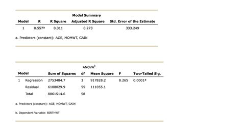 Solved Spss Problem Set Correlation And Linear Regression