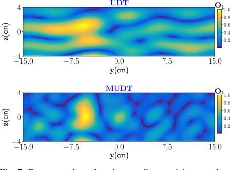 figure 7 from a multistatic uniform diffraction tomography algorithm