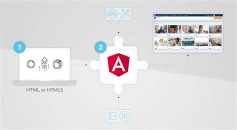 Angular Image Upload With Cloudinary