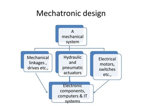 UNIT ACTUATORS AND MECHATRONICS SYSTEM DESIGN Pdf