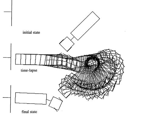 the truck backer upper · deep learning