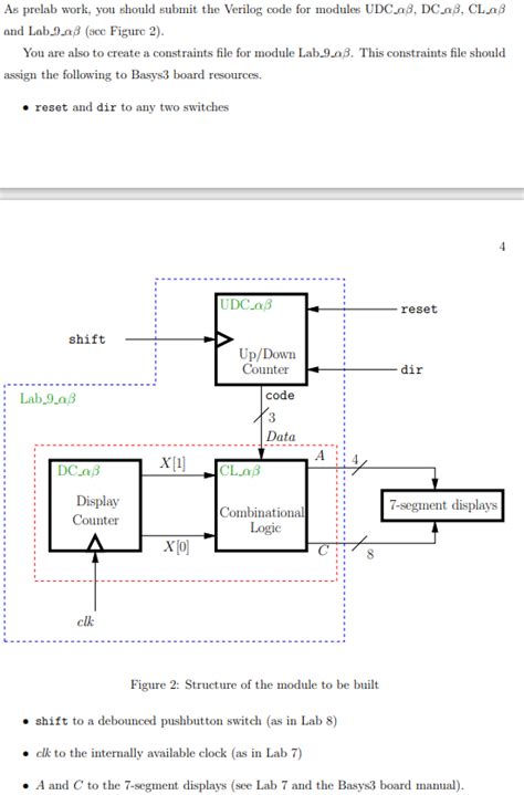 As Prelab Work You Should Submit The Verilog Code For Modules