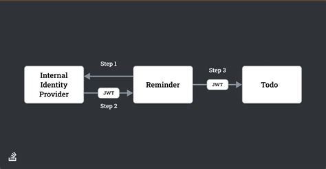 The Complete Guide To Protecting Your Apis With Oauth2 Part 1 Stack
