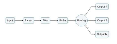 publishing domain events from application logs using fluent bit kafka