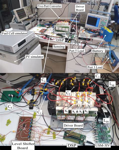 Experimental Results Proposed Multiport Converter Performance During