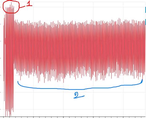 Understanding Aes 256 Traces For Cpa Attack On Cw305 Chipwhisperer