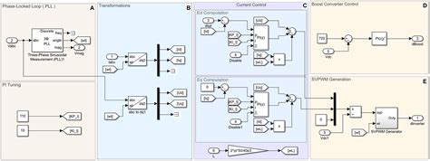 Three Phase Grid Tie Inverter With Boost Converter Using Pe Rcp Box
