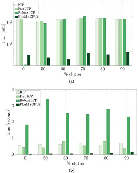 real time 6 dof pose estimation of known geometries in point cloud data