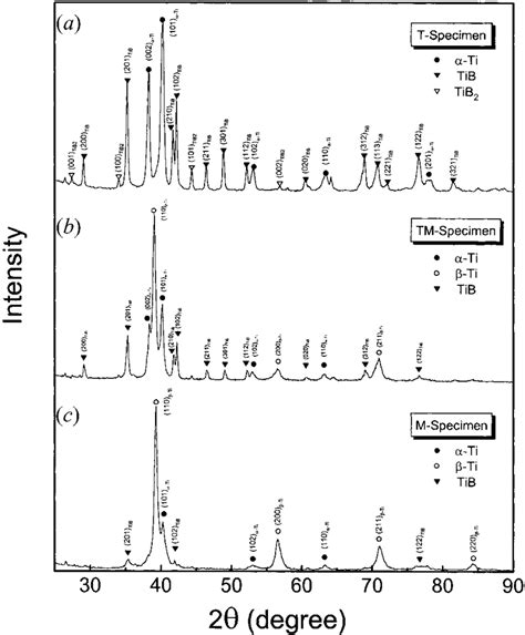 Ray Diffraction Patterns Of The Melted Region Of The A T B TM And Download Scientific