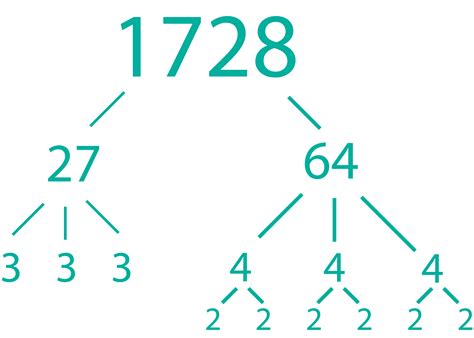 Prime Factorization Tree Worksheet E