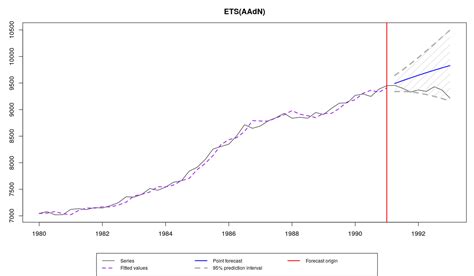 Smooth” Package For R Es Function Part Ii Pure Additive Models R Bloggers