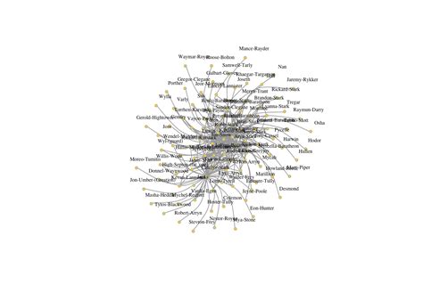 Chapter 2 Igraph Package Introduction To Network Analysis Using R