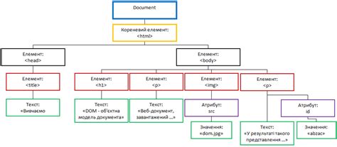 Веб Змінюємо вміст сторінки за допомогою JavaScript Інформатика ДистОсвіта