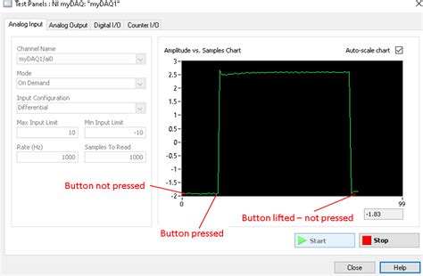 Mydaq Voltage Measurement Through Analog Input Ni Community