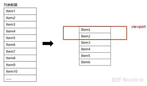 Vue Table表格渲染上千数据优化vxe Grid 上千条数据渲染 Csdn博客