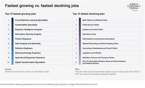 subhasish g on linkedin pretty simple here be on the left avoid the