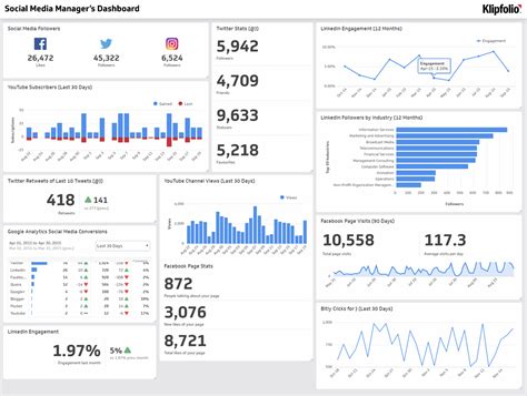 Social Media Dashboard 8 Social Media Analytics Examples Klipfolio