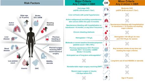 New Focused Update Of The Guidelines For The Use Of Antiplatelet New Focused Update Of The Guidelines For The Use Of Antiplatelet