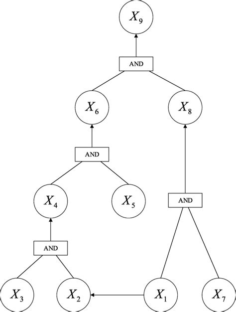 Hierarchical Structure Of The Illustrated Expert System Download Scientific Diagram