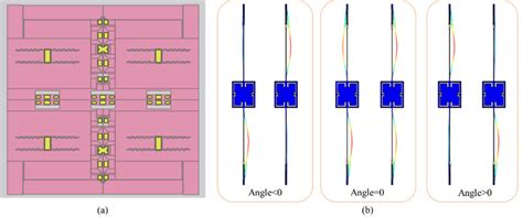 A Fem Simulation Model Of The Mode Localized Tilt Sensor B