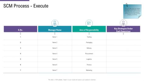 SCM And Purchasing SCM Process Execute Ppt Pictures Professional PDF PowerPoint Templates