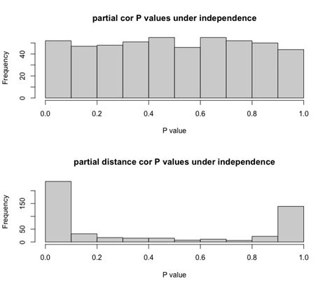 Graphical Model Interpretation Of Partial Distance Correlation